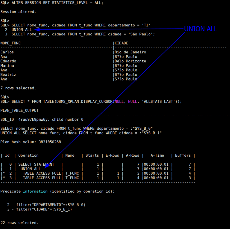 Oracle UNION vs UNION ALL Diferenças e Impacto na Performance - DBA ...